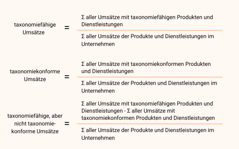 Wie berechne ich die Umsatz-KPI in der EU-Taxonomie?