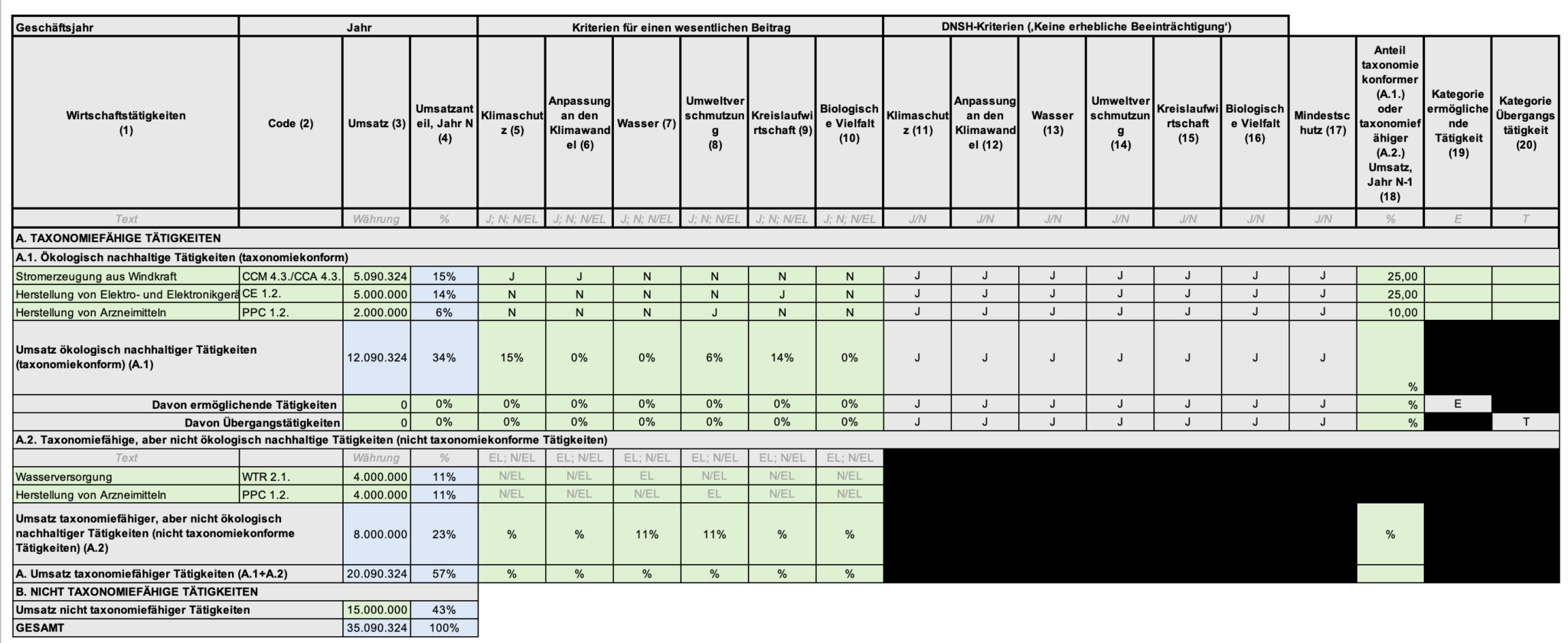 Wie berechne ich die Umsatz-KPI in der EU-Taxonomie?